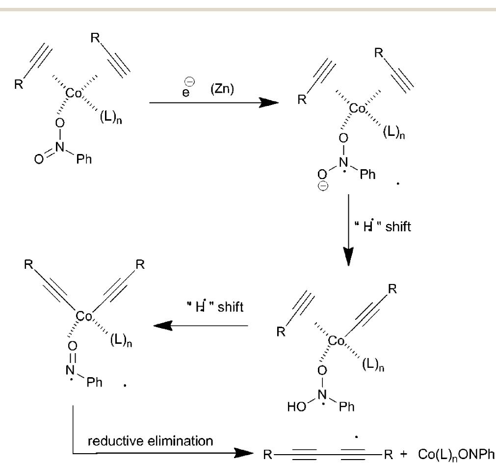 Mechanism of cobalt-catalysed alkyne homocoupling proposed
