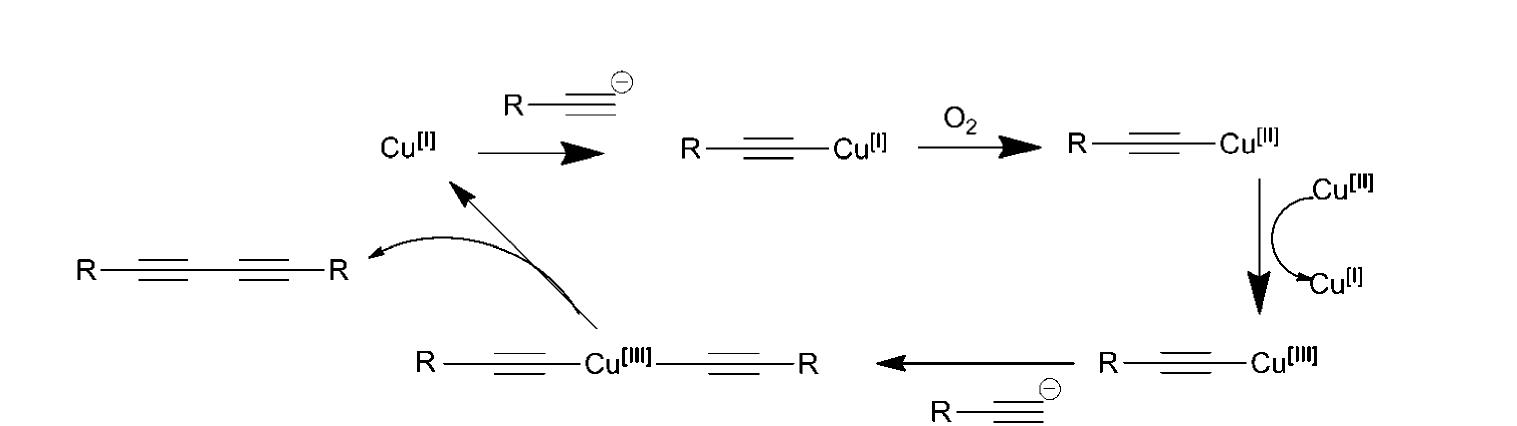 Mechanism of glaser—hay coupling suggested by vilhelmsen et