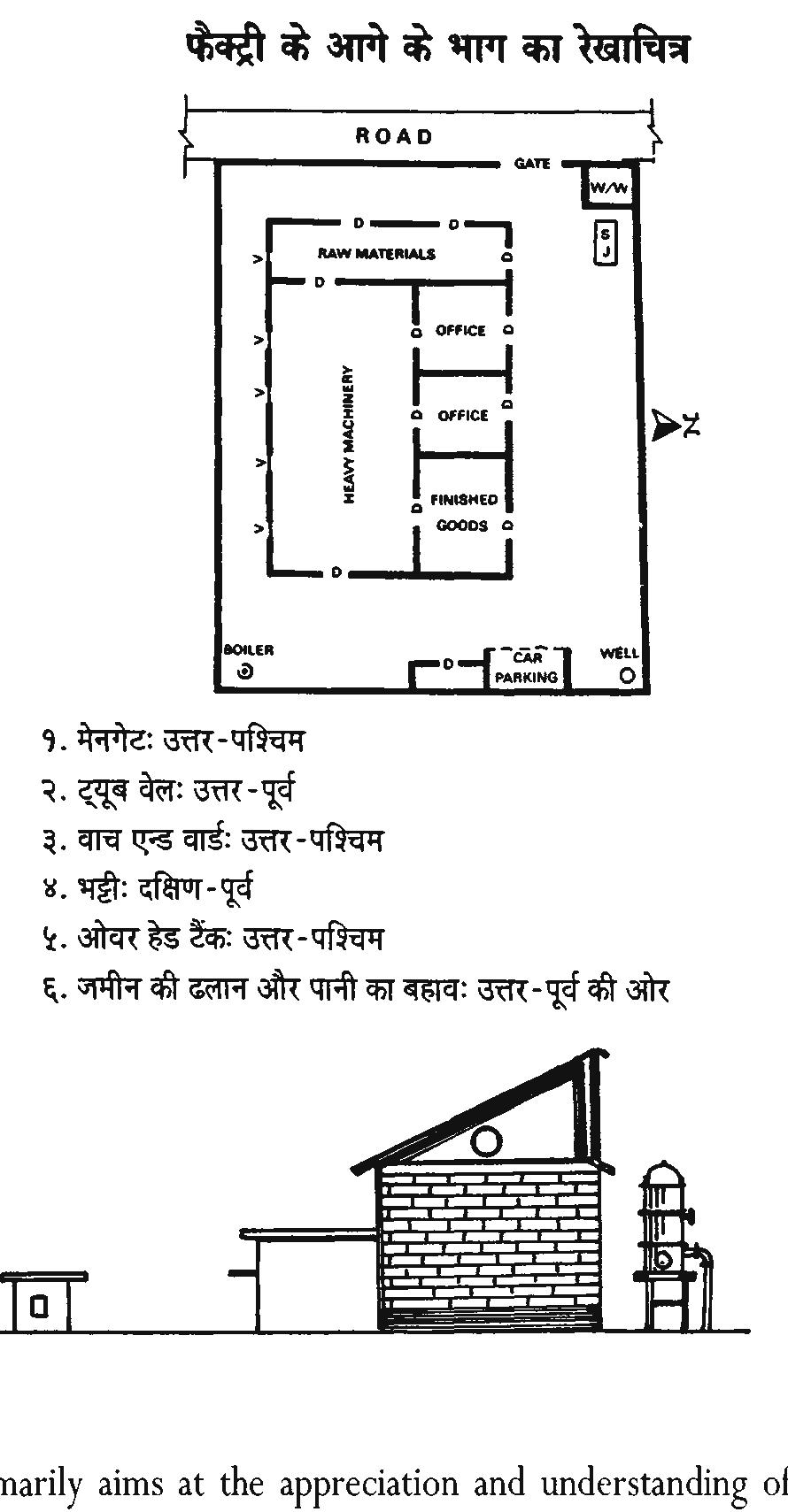 Figure 14 - Indian Architectural Theory: Contemporary Uses