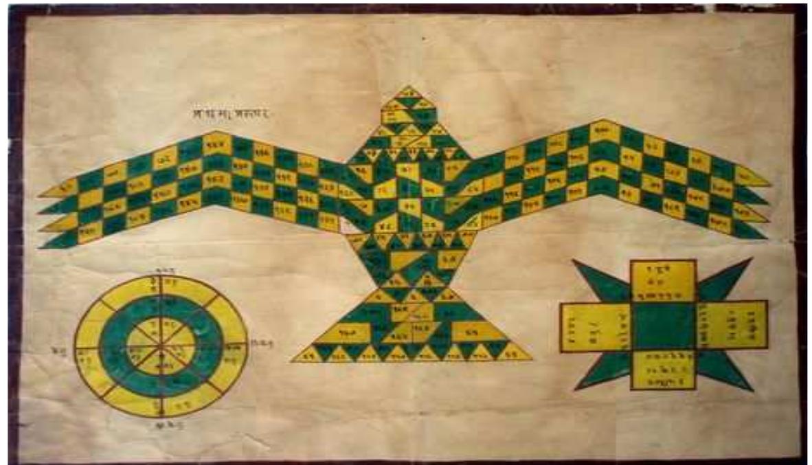 Diagram of a falcon-shaped vedic fire altar. jain, western