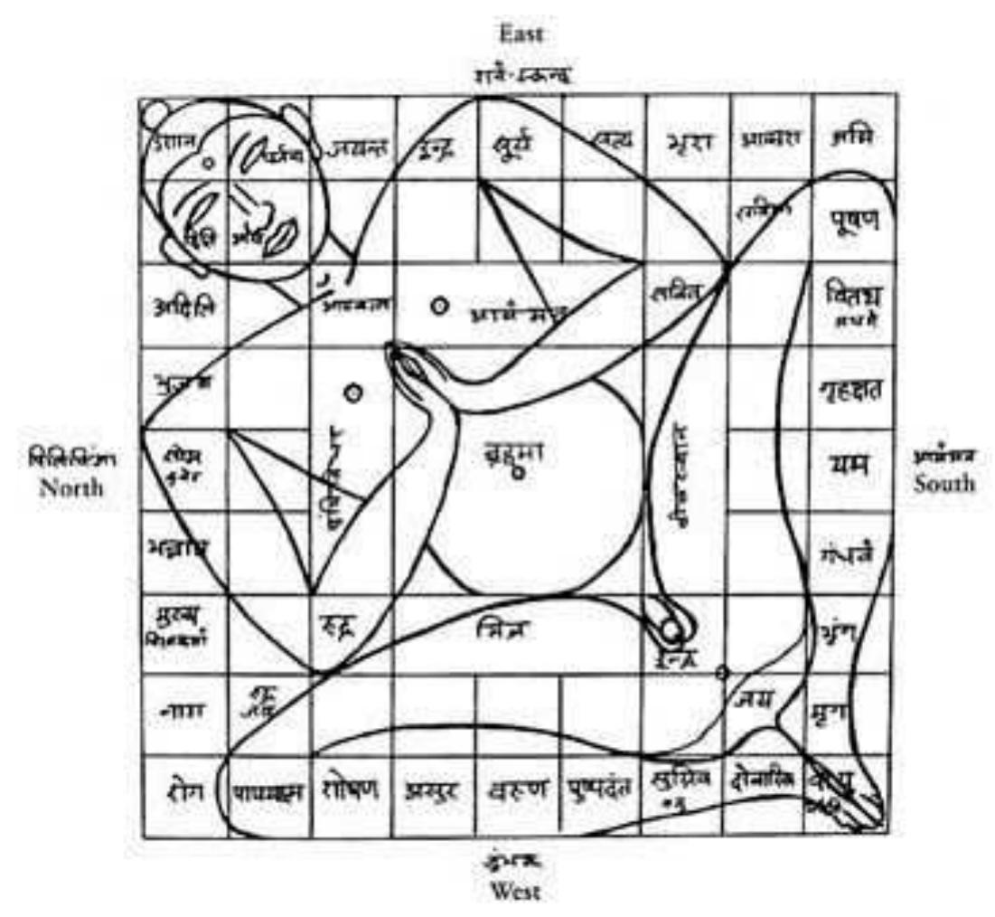 Illustration 1: vastupurusa mandala [image source: