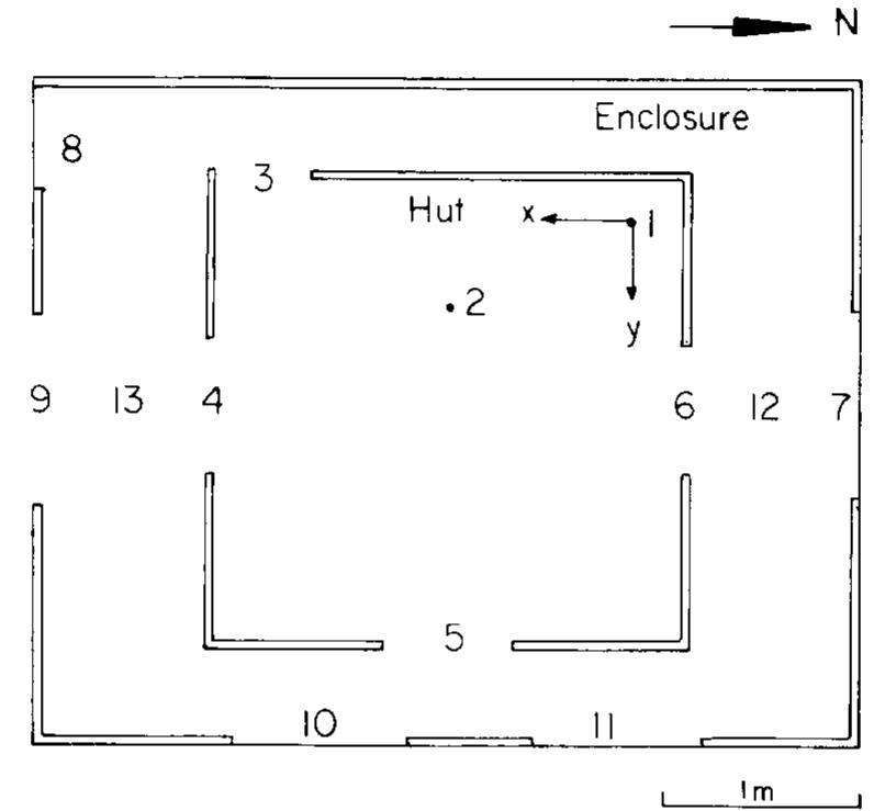 Plan of the test-site showing the hut and the enclosure. 1,