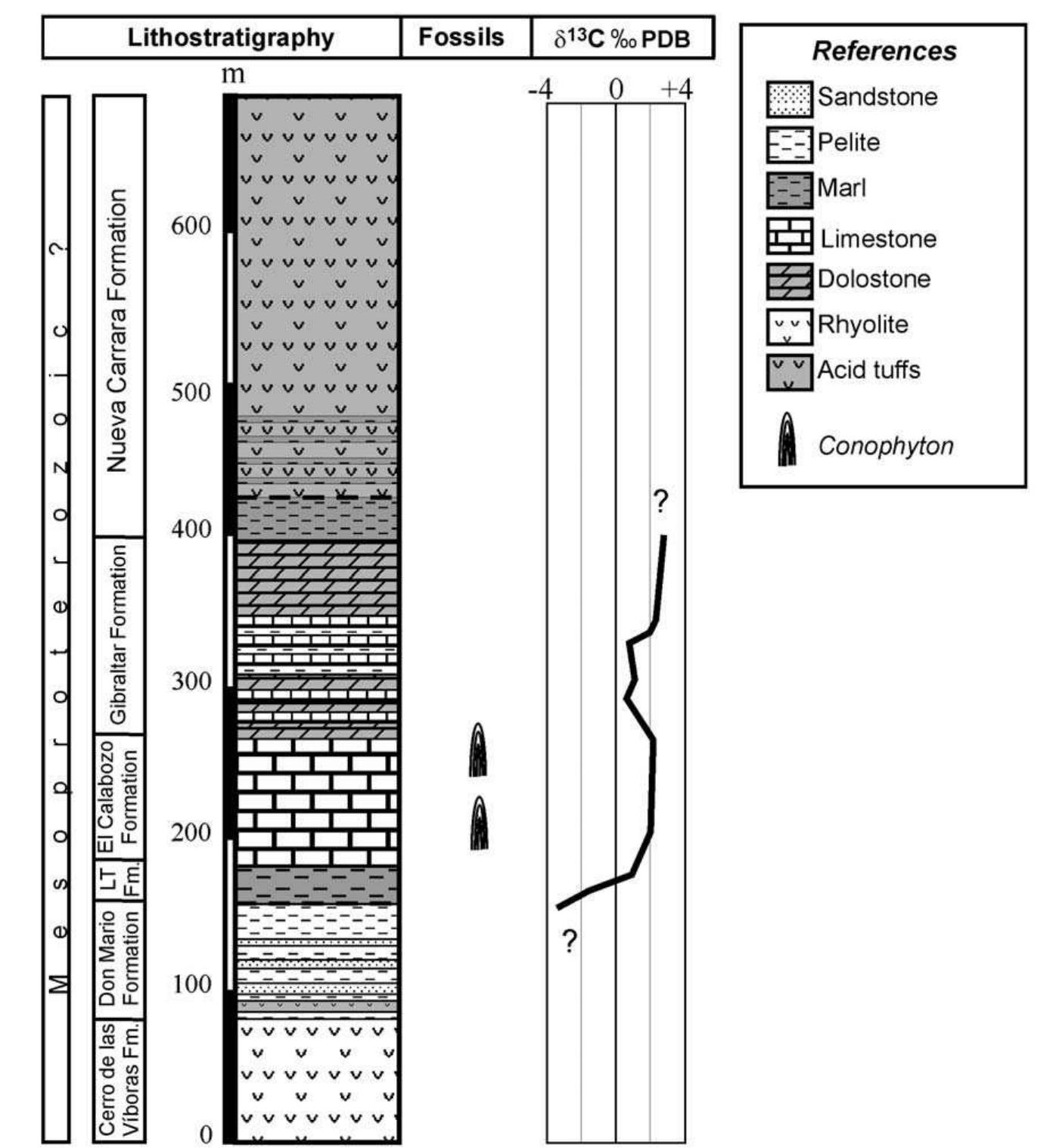 2.3 simplified stratigraphic column of the mina verdin