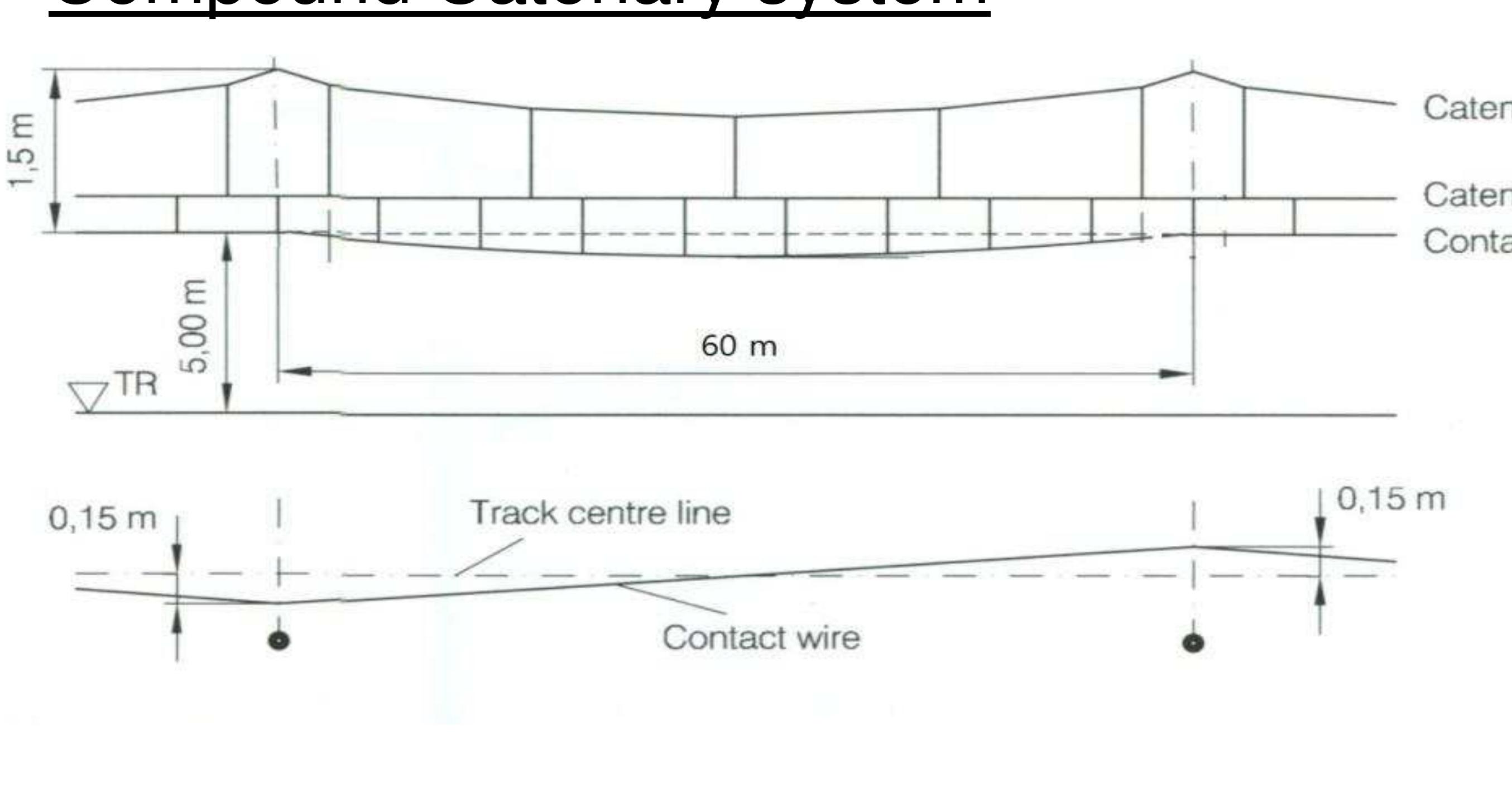 (PDF) Overhead Catenary System