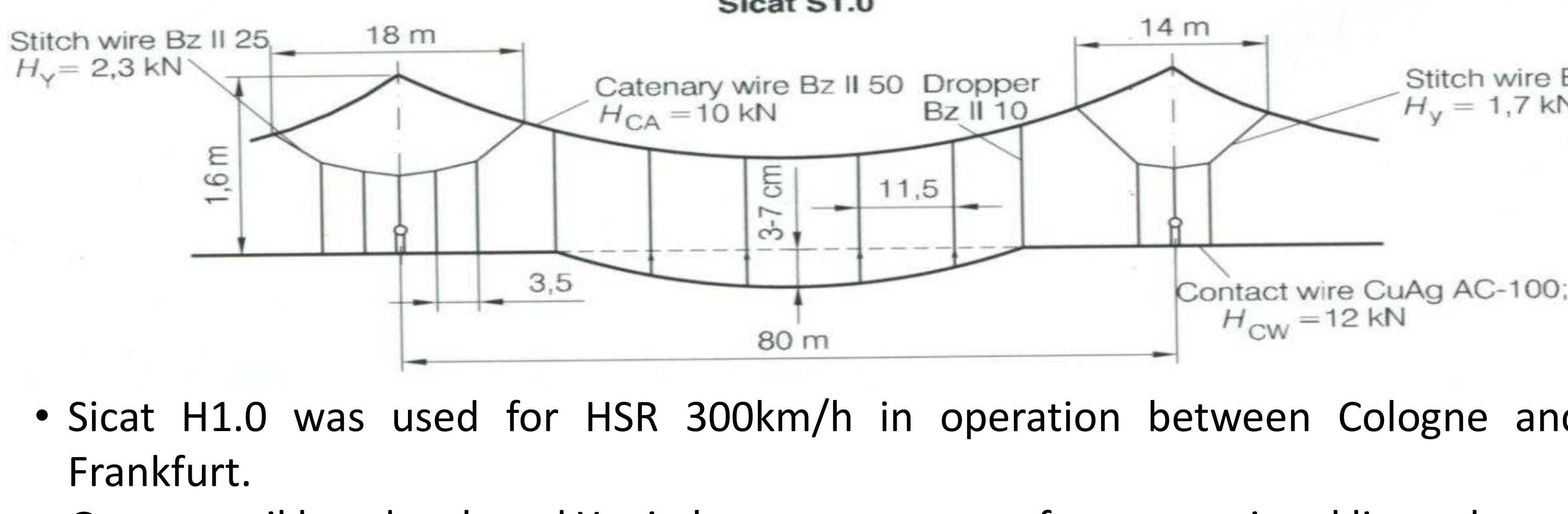 (PDF) Overhead Catenary System