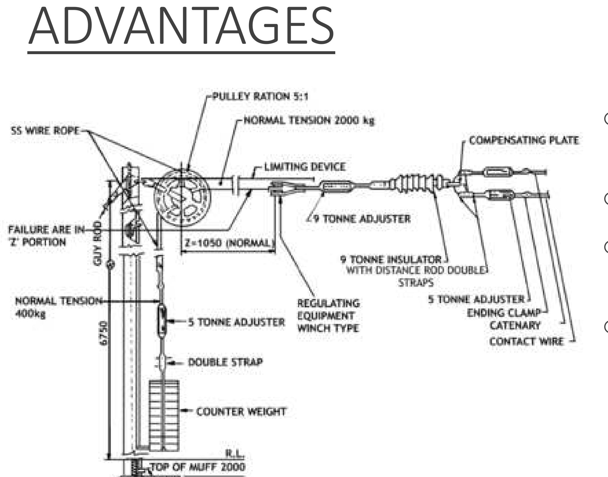 (PDF) Overhead Catenary System