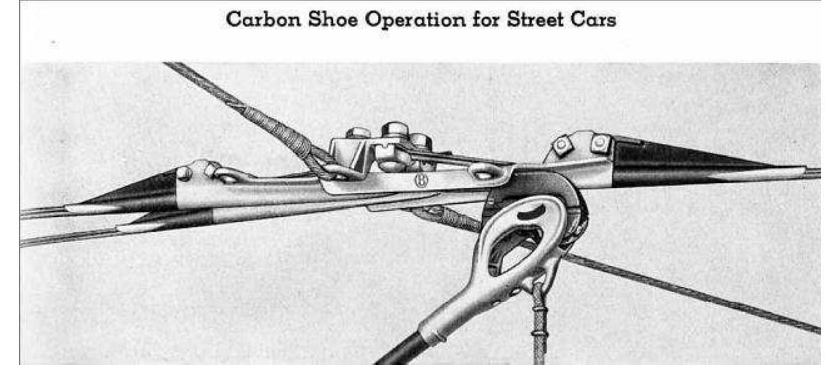(PDF) Overhead Catenary System