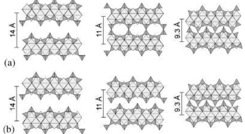 (PDF) The Crystal Structure of Tobermorite 14 A (Plombierite), a CSH Phase