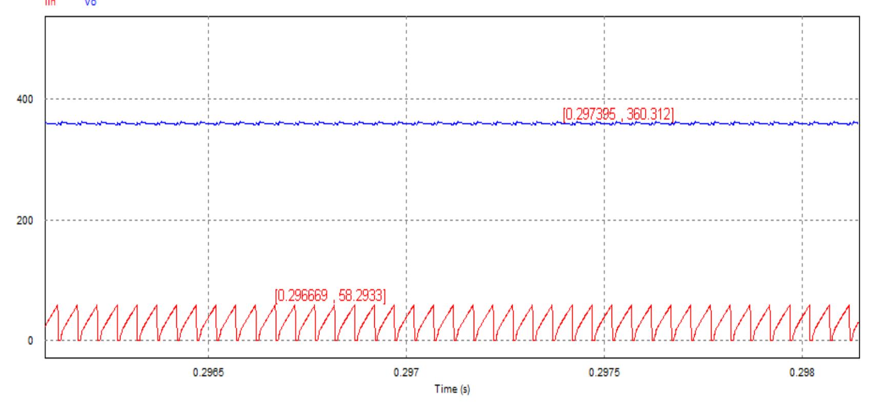 Waveform Output Voltage V 0 And Inductor Current Il1