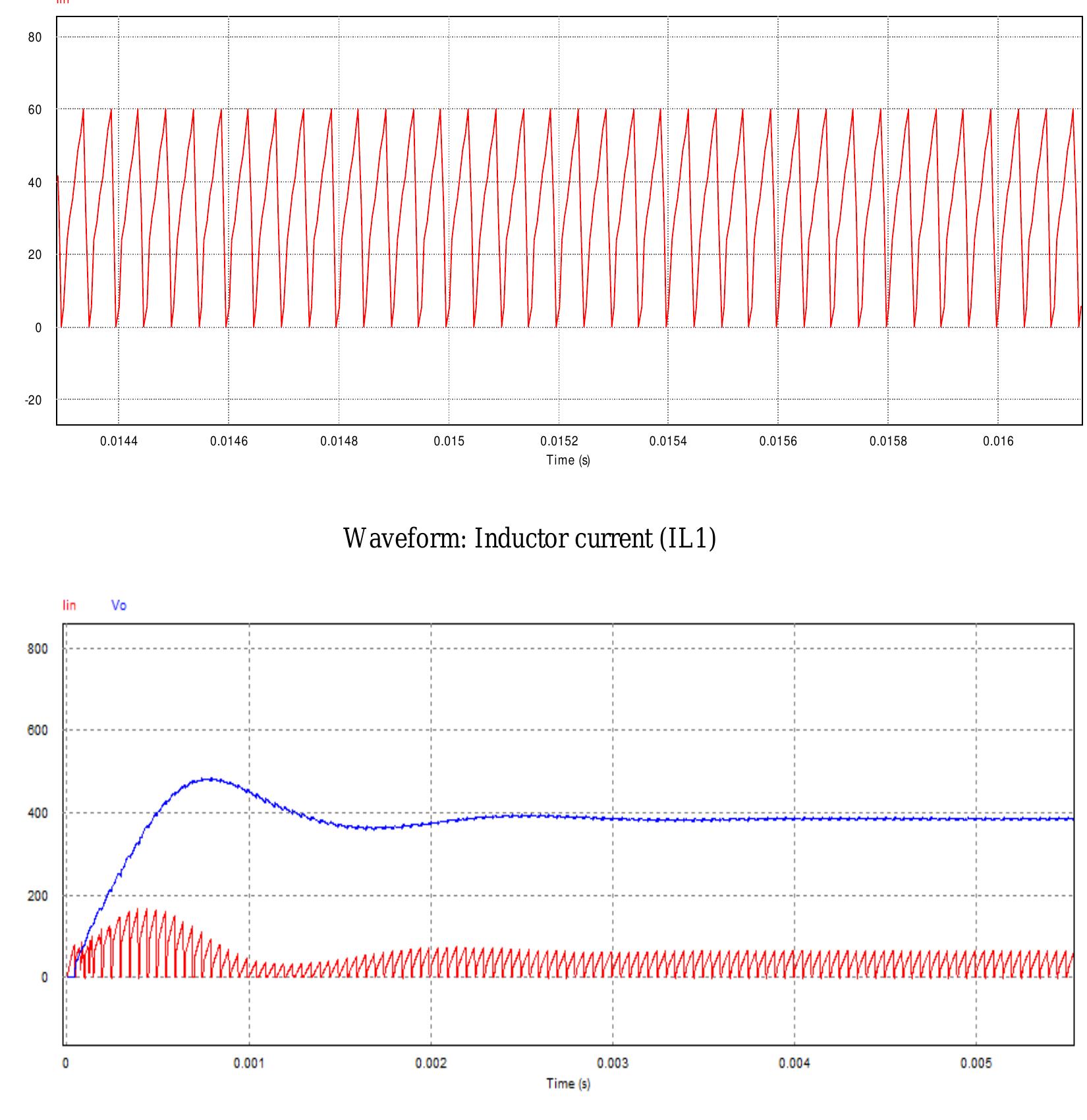 Waveform The Output Voltage Vo And Inductor Current Il1