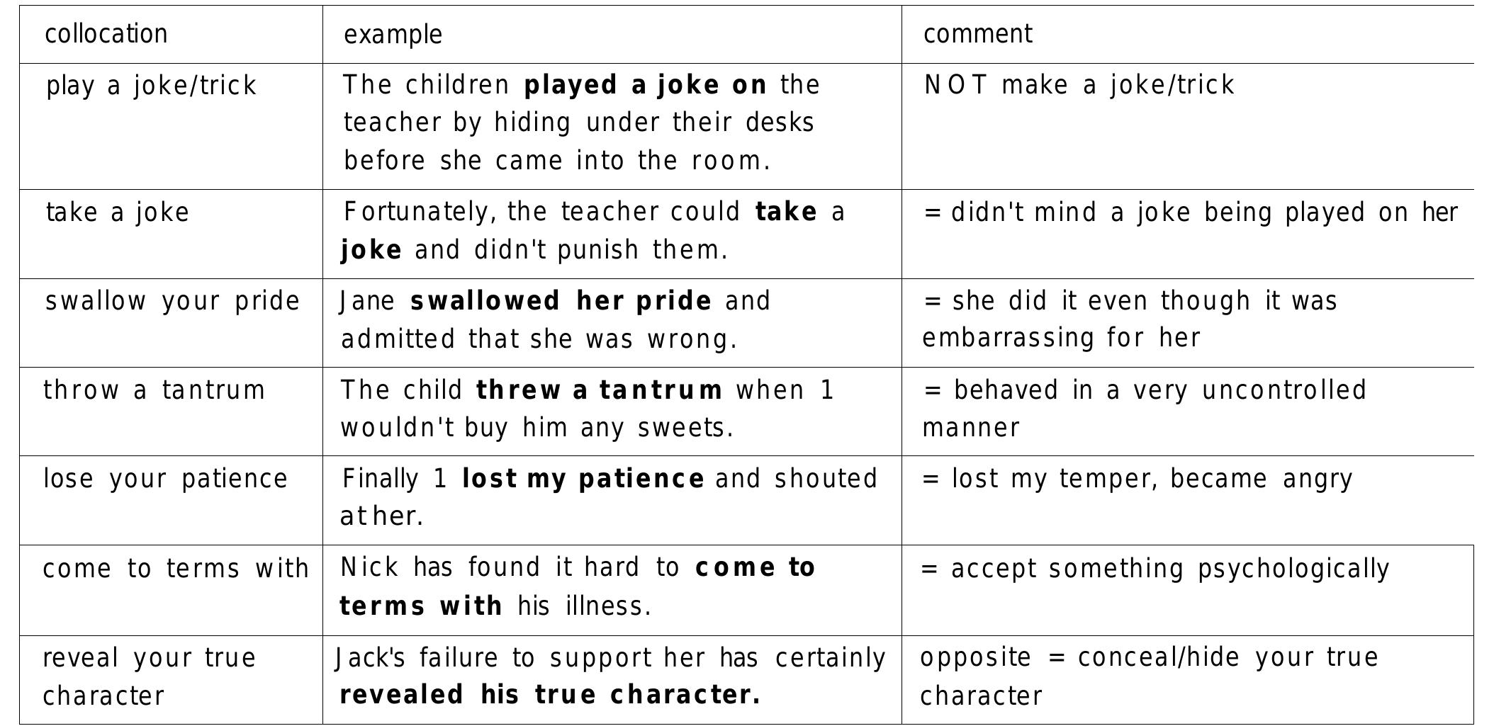 (PDF) 120 English Collocations