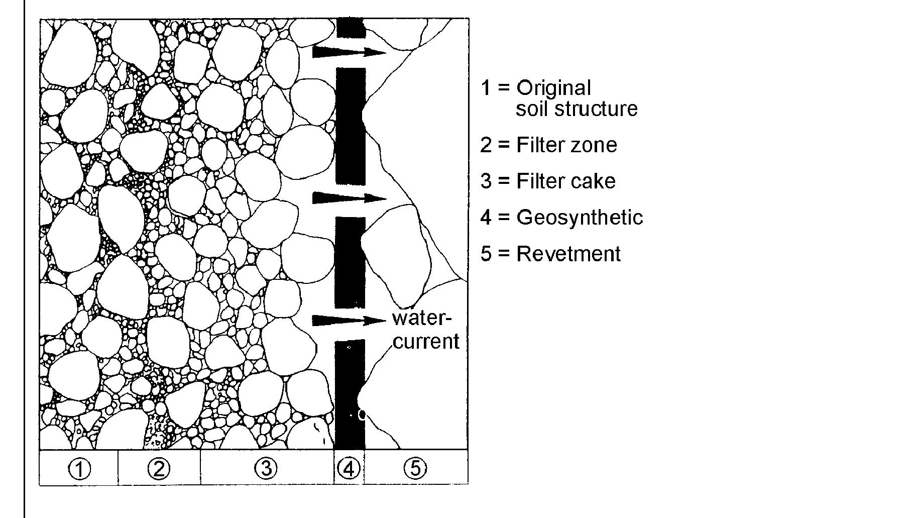 (PDF) Design of revetments