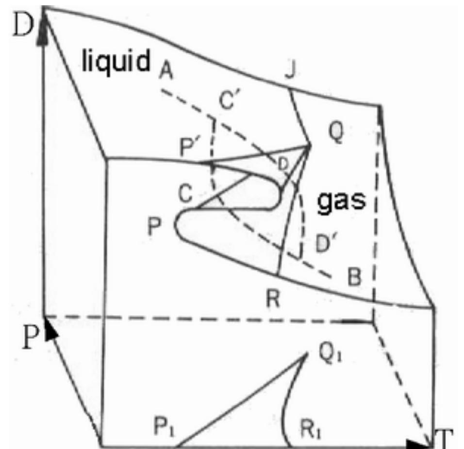 3-1 liquid-gas phase diagram of h20. (t, p, d) represent of