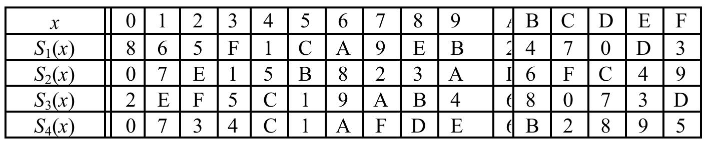 Four s-boxes in hexadecimal notation the block cipher