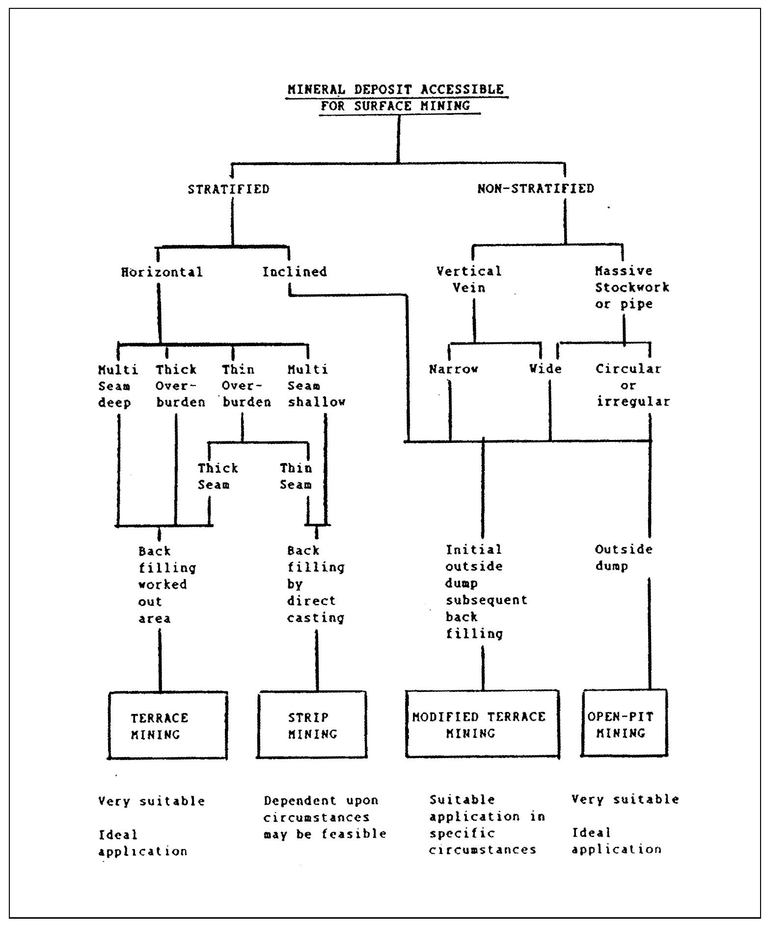 (PDF) Surface Mining