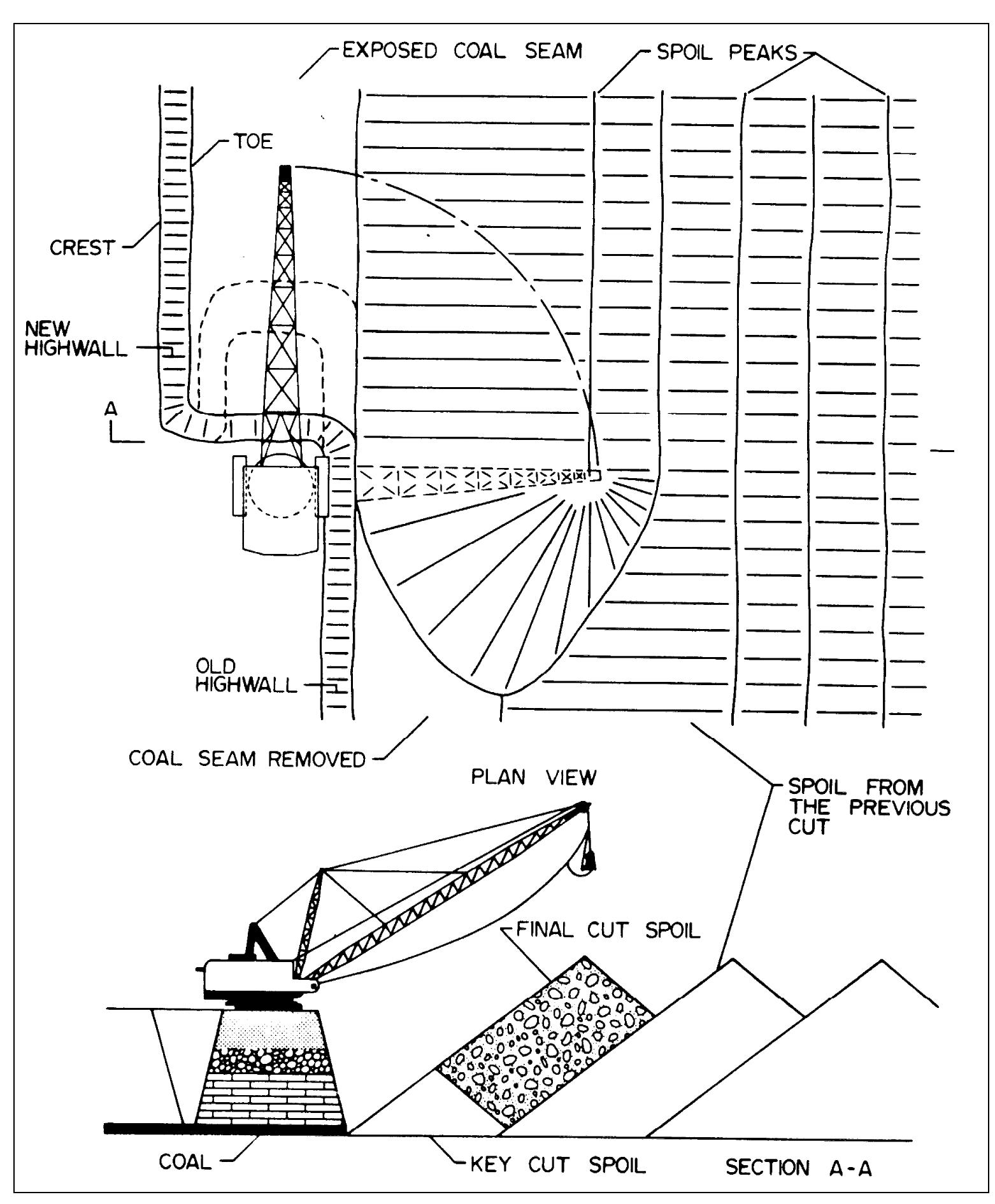 (PDF) Surface Mining