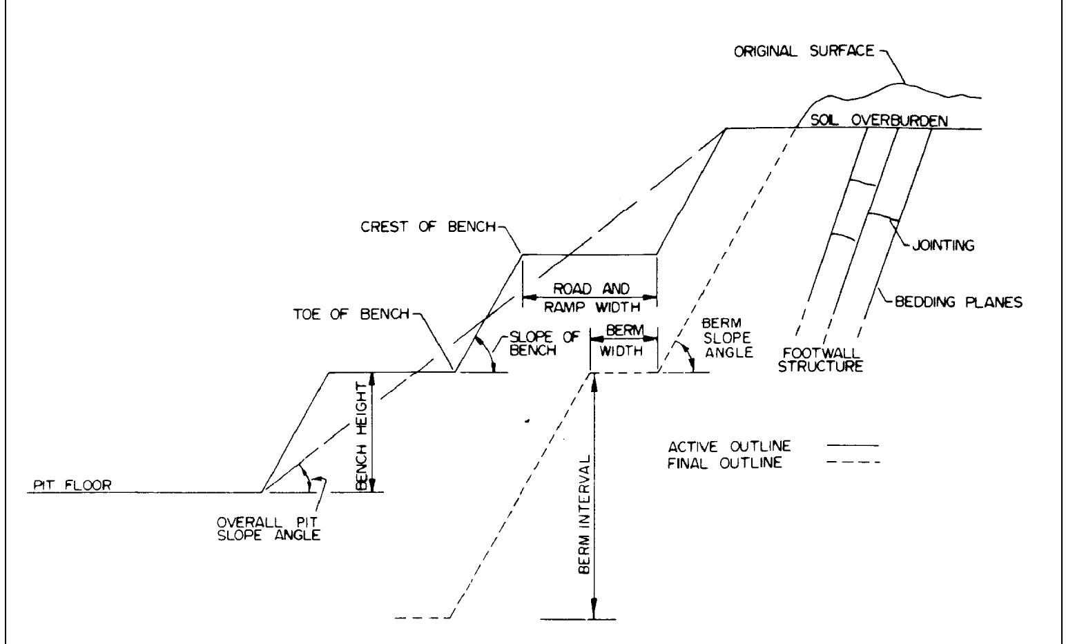 (PDF) Surface Mining