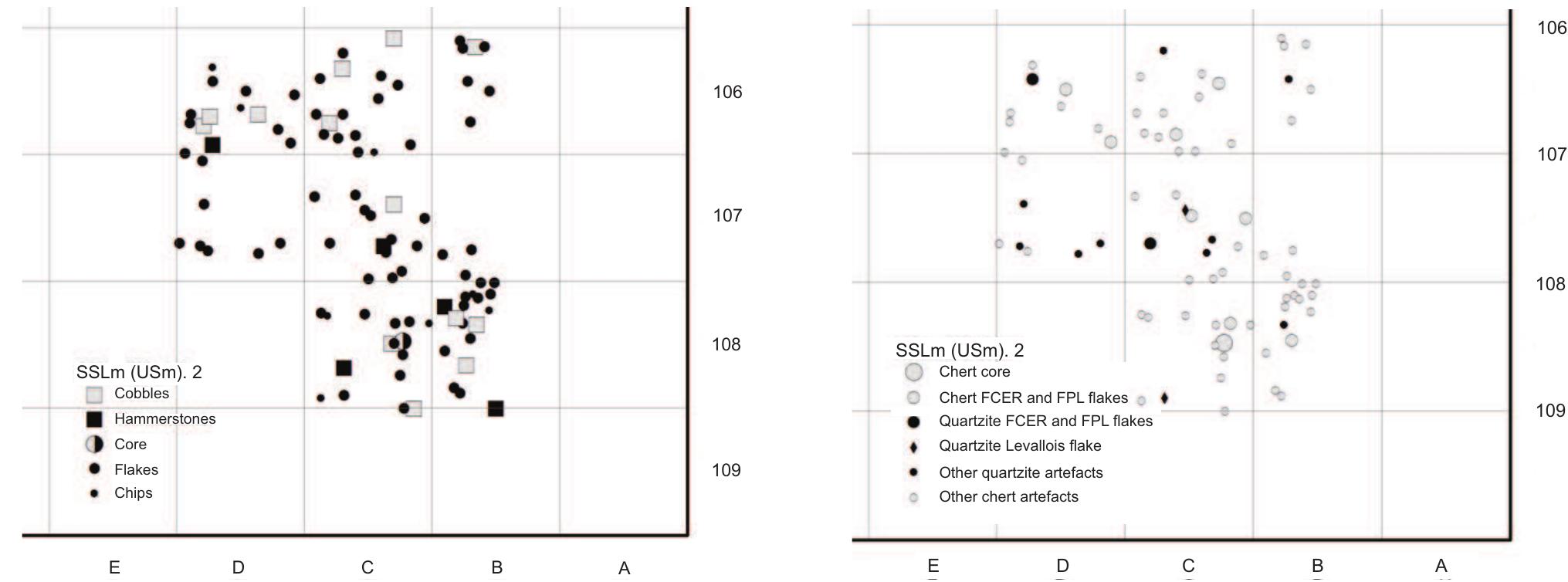 Figure 27 - from The lithic assemblages of Gorham’s Cave