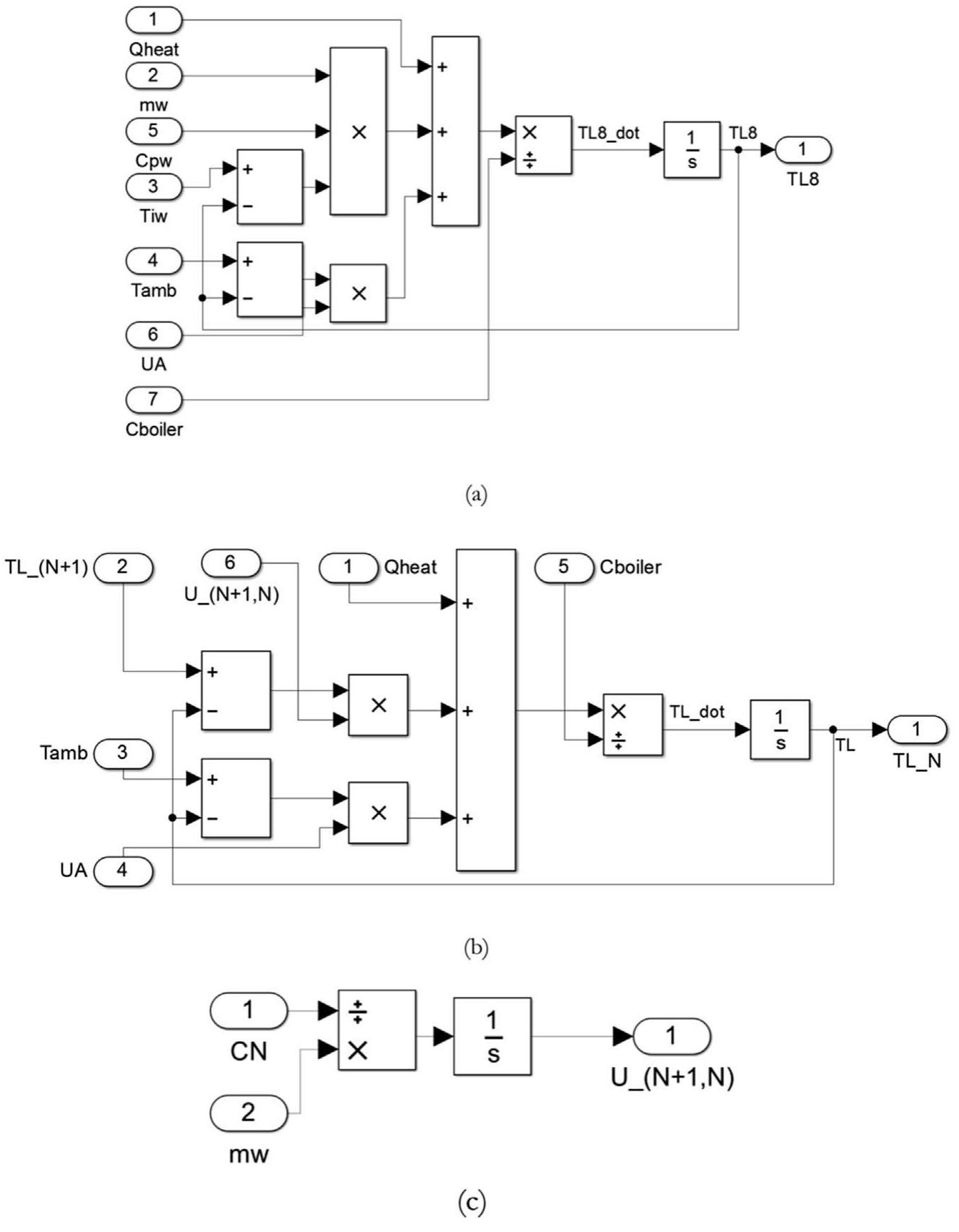 Lower level simulink® model of (a) lg, (b) l7 to ly and (c)
