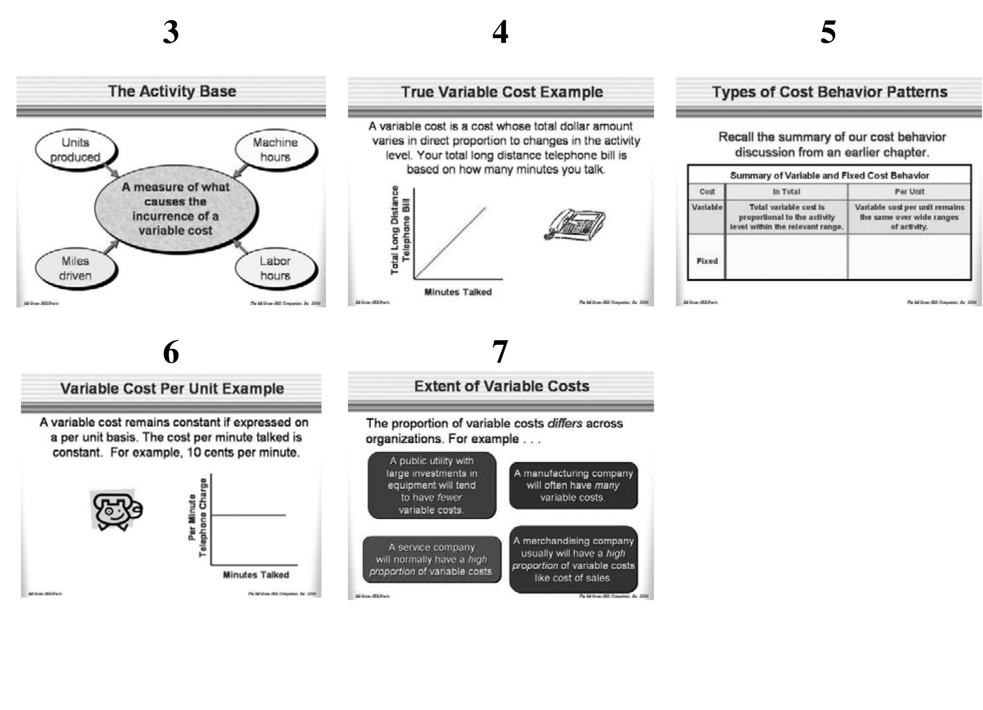 Figure 1 - Cost Behavior: Analysis and Use Learning