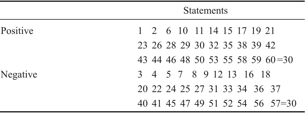There are 60 statements in the scale. every statement has