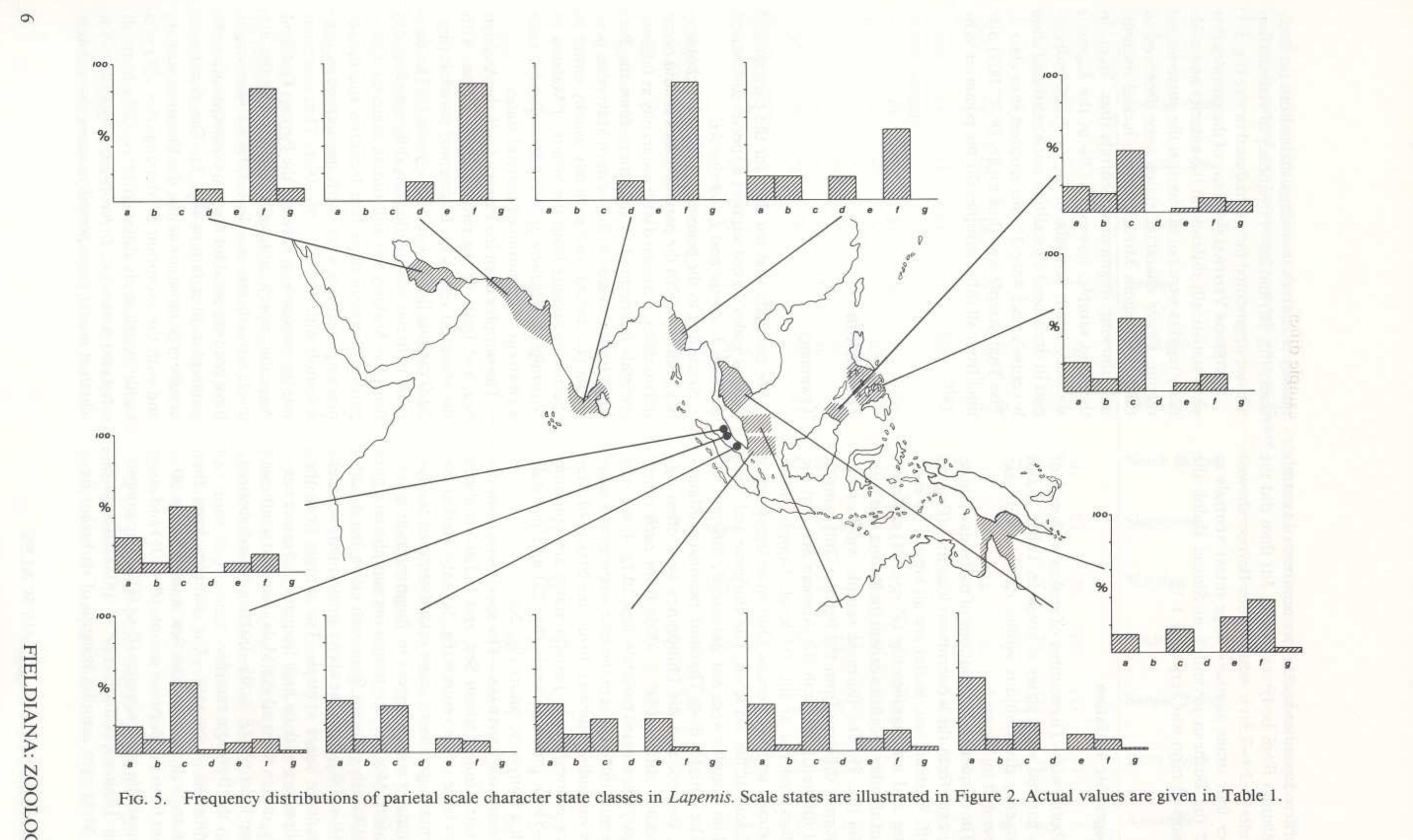 Figure 6 - Variability and significance of parietal and