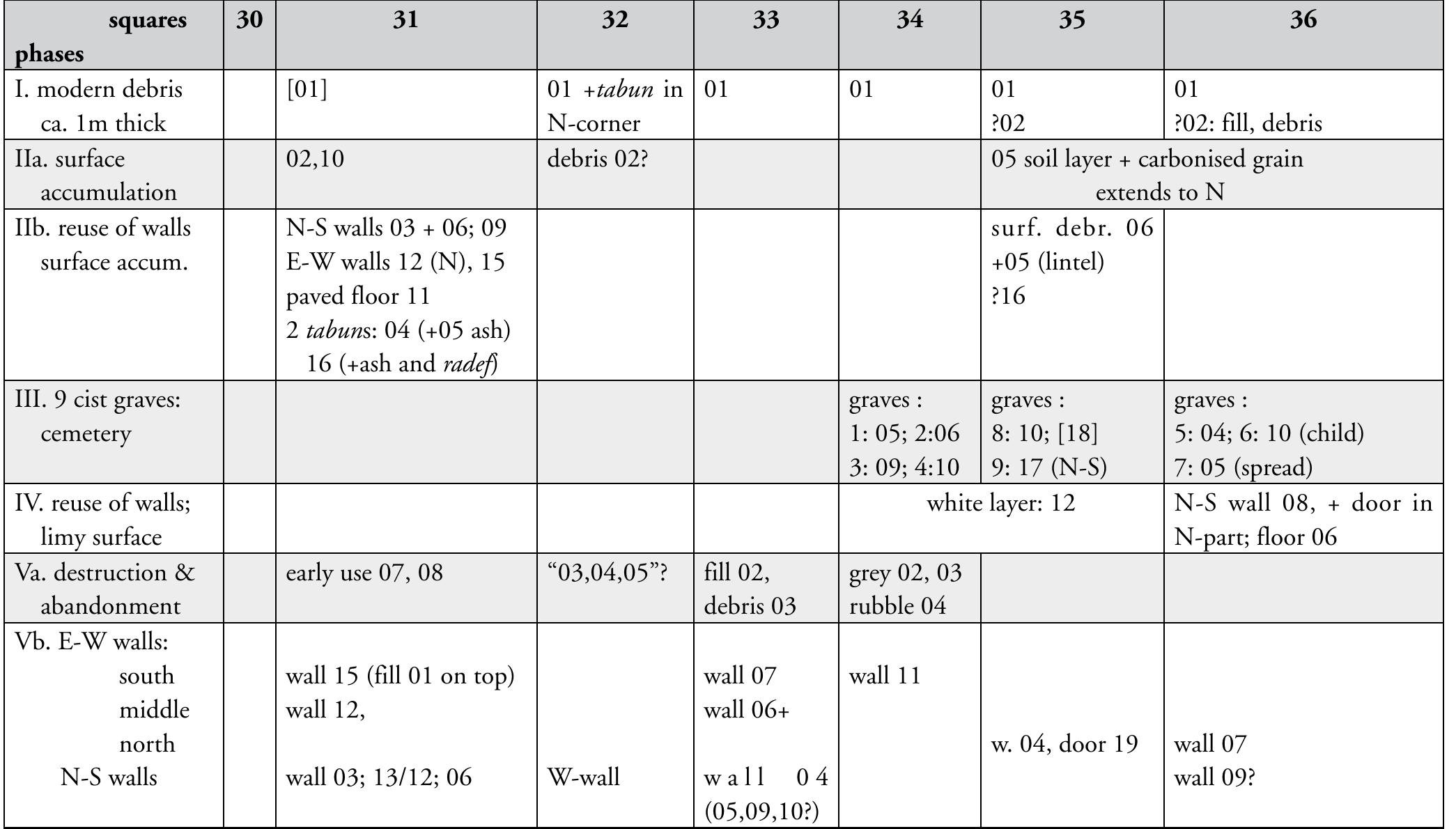 Stratigraphic summary at the lower entrance complex
