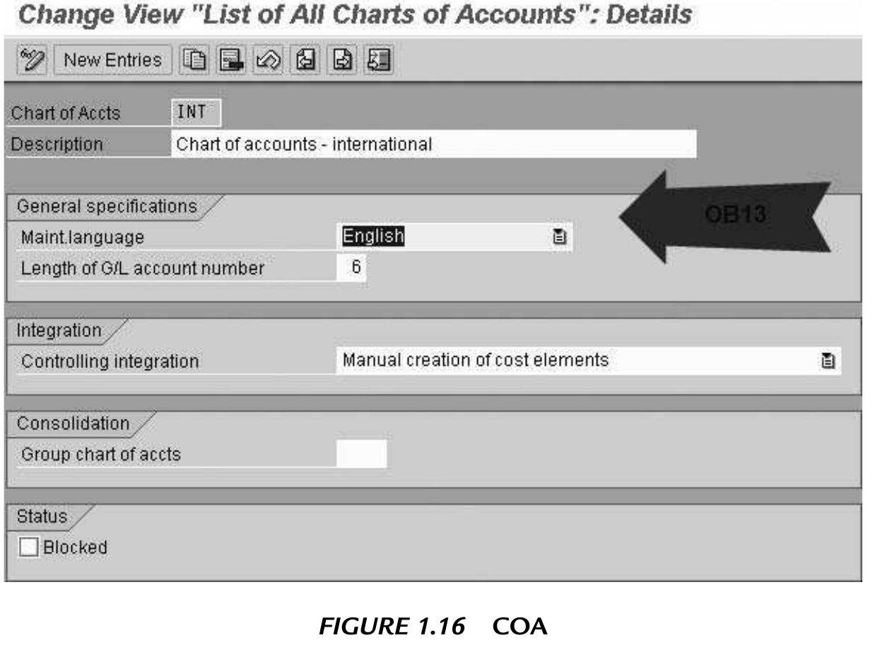 7. what is field status group (fsg) and what does it