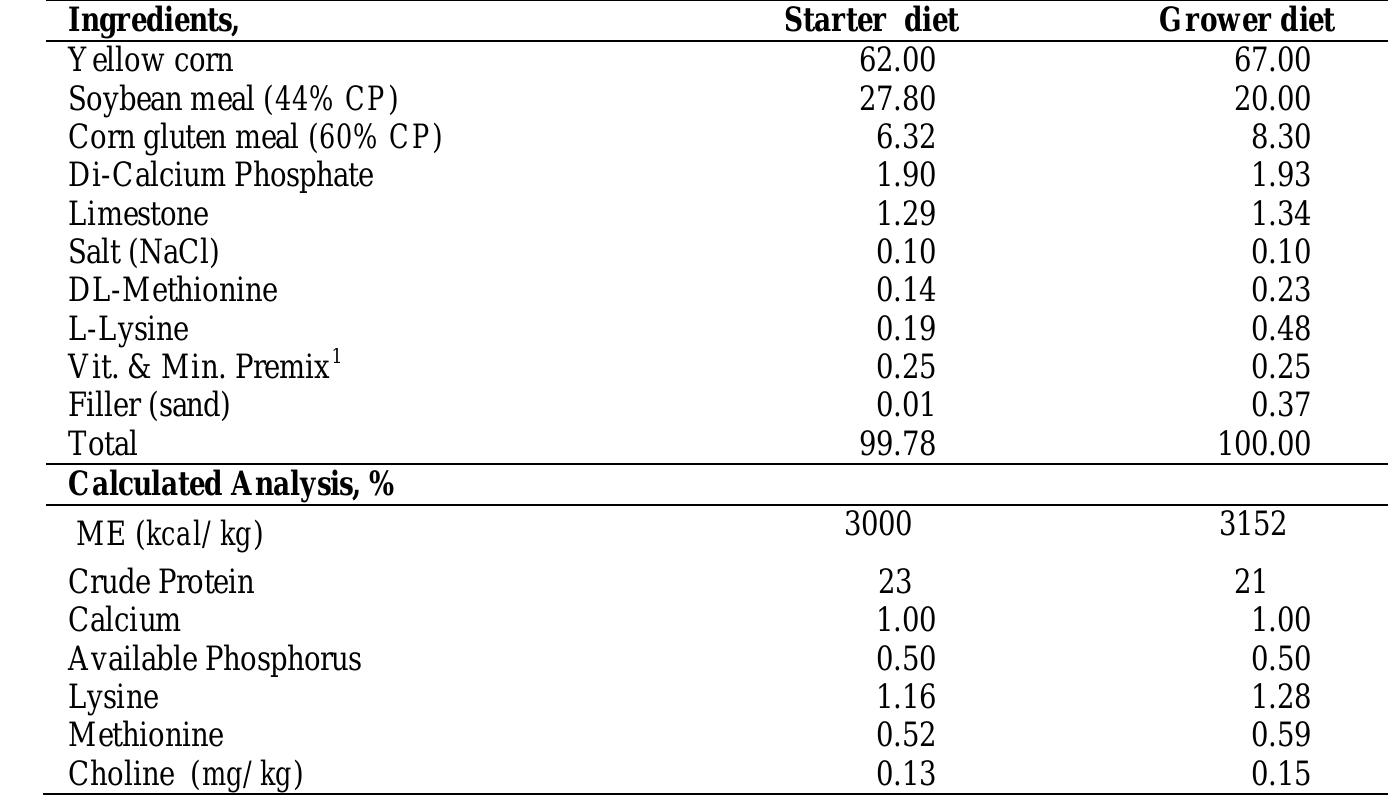 Premix provides by kg: vit a, 5500 iu; vit e, 11 iu; vit d3,