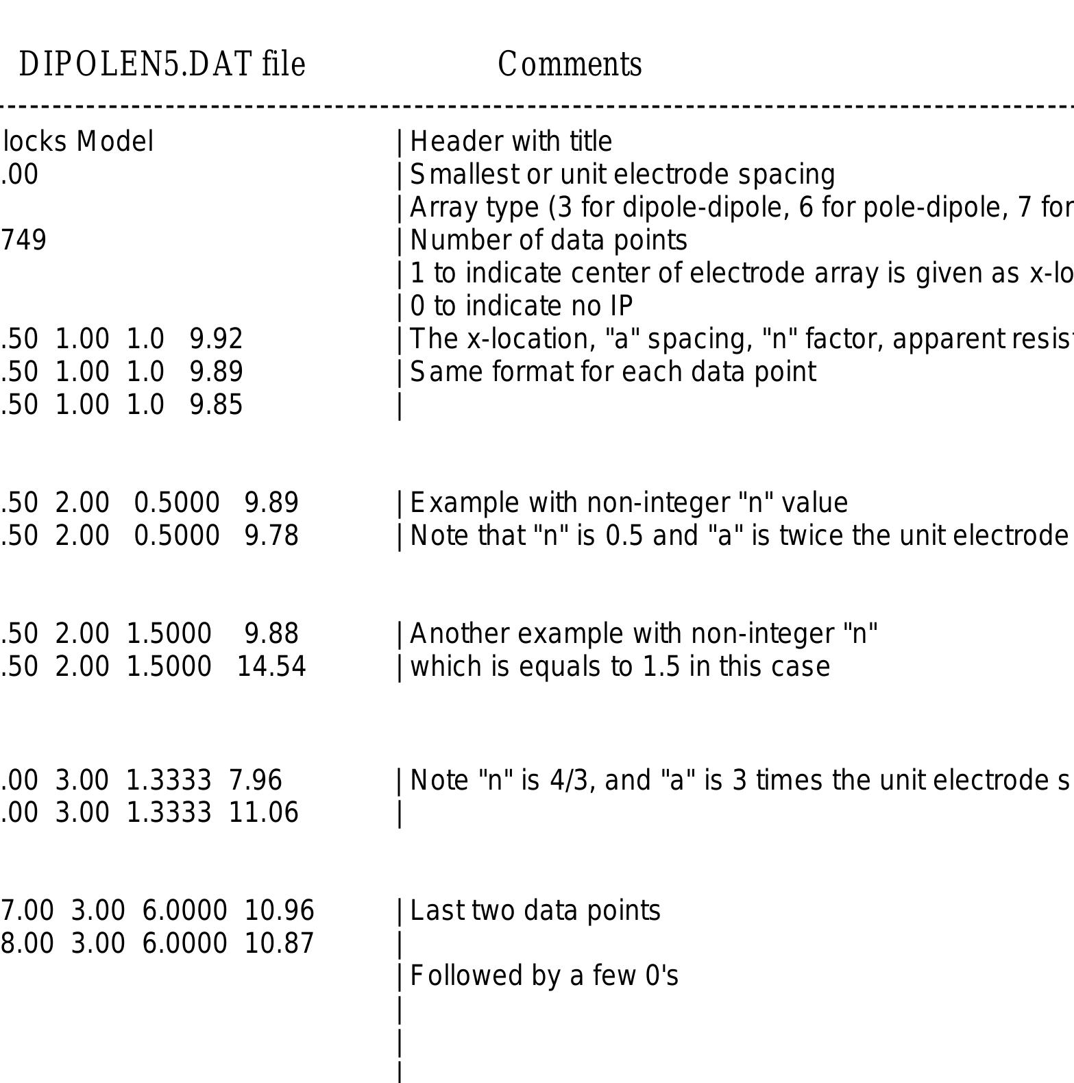 The dipole-dipole, pole-dipole and w enner- schlumberger