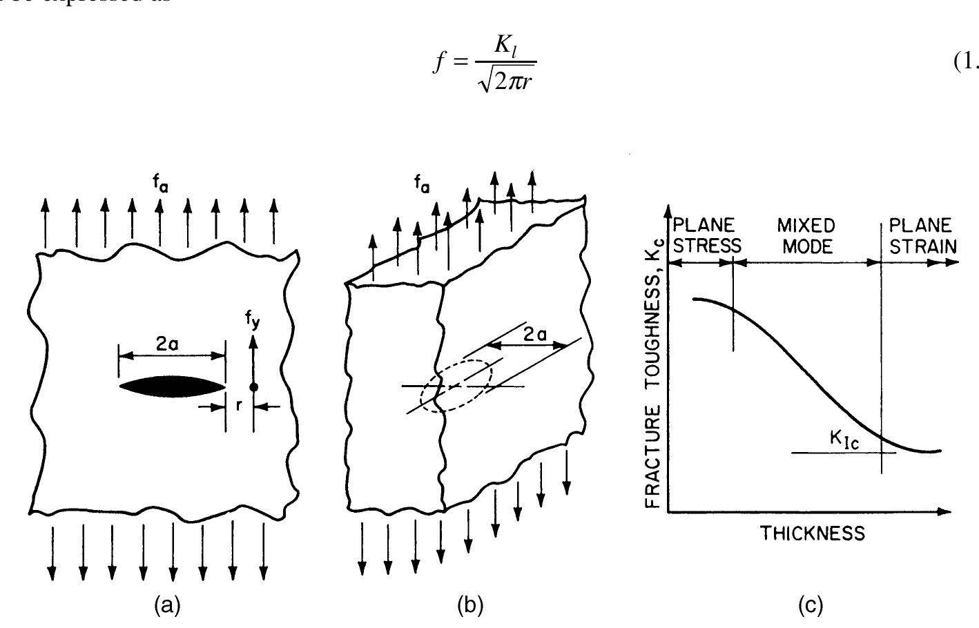 11 fracture mechanics analysis for brittle fracture. (a)