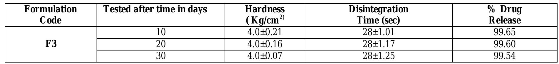 No 6: selected formulations for stability studies f3 stored