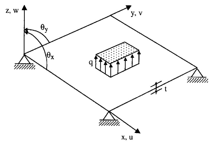 Sign convention for the deflection and the rotations in a