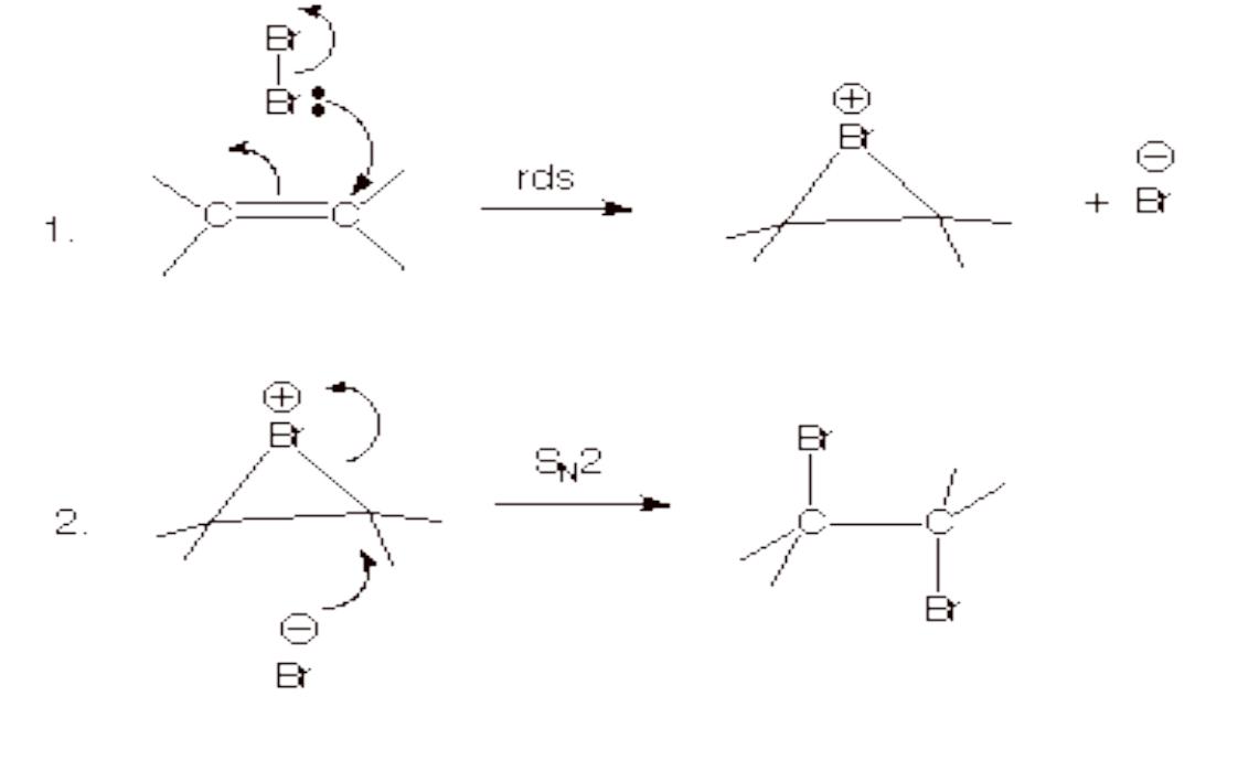 Mechanism of the bromination of alkene. first step includes