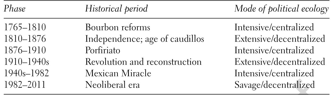 Table 1 - from A Land Between Waters: Environmental