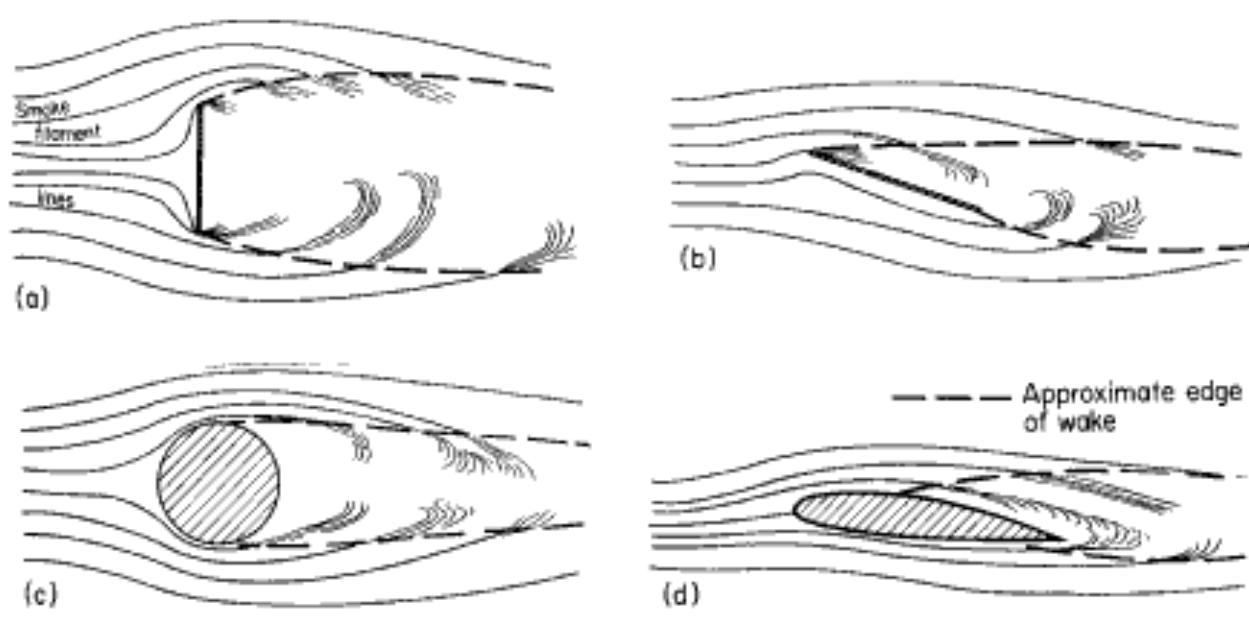 9 - comparison of streamlined and bluff-body flow