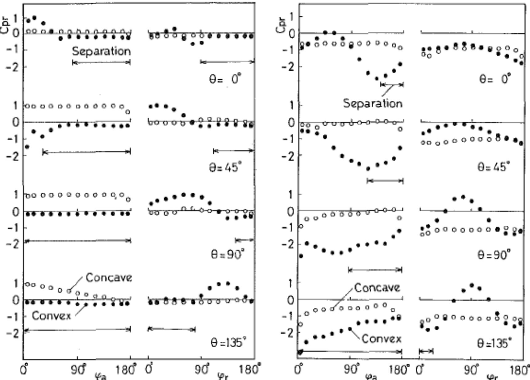 1 - flow field around a savonius by smoke-wire method [ 6]