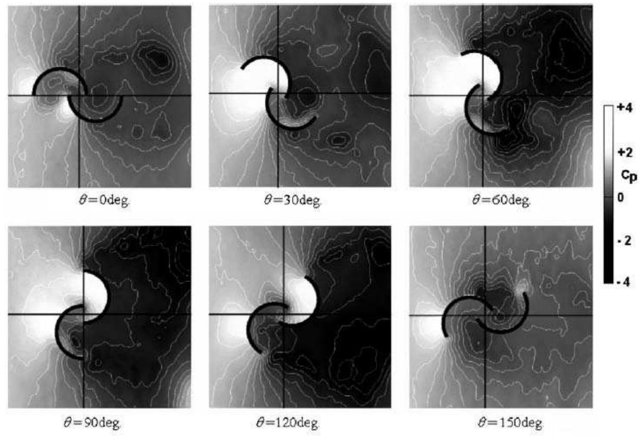 Between torque behaviour and flow structure in a