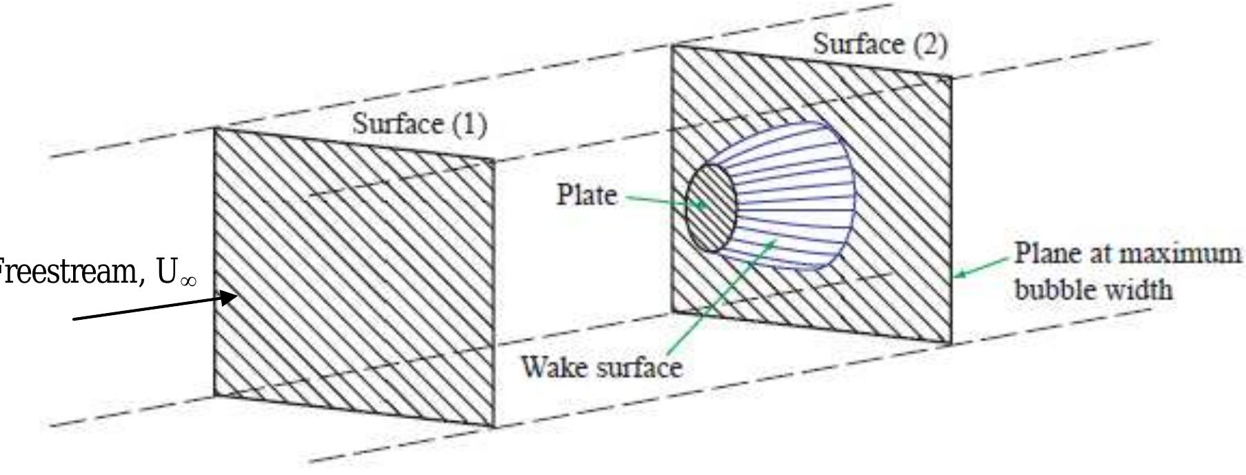 1 - control surface representing the conservation of