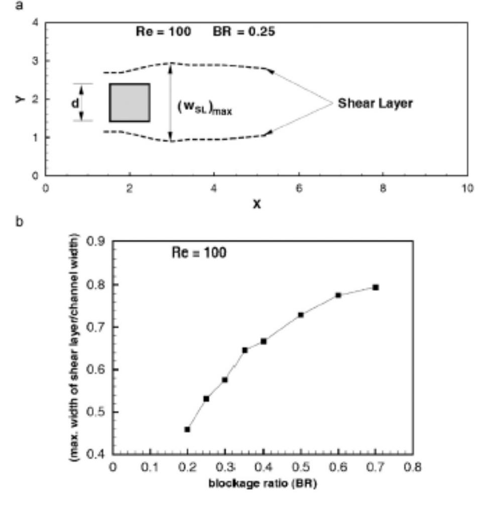 10 - (a) location of maximum width of the shear layer for re