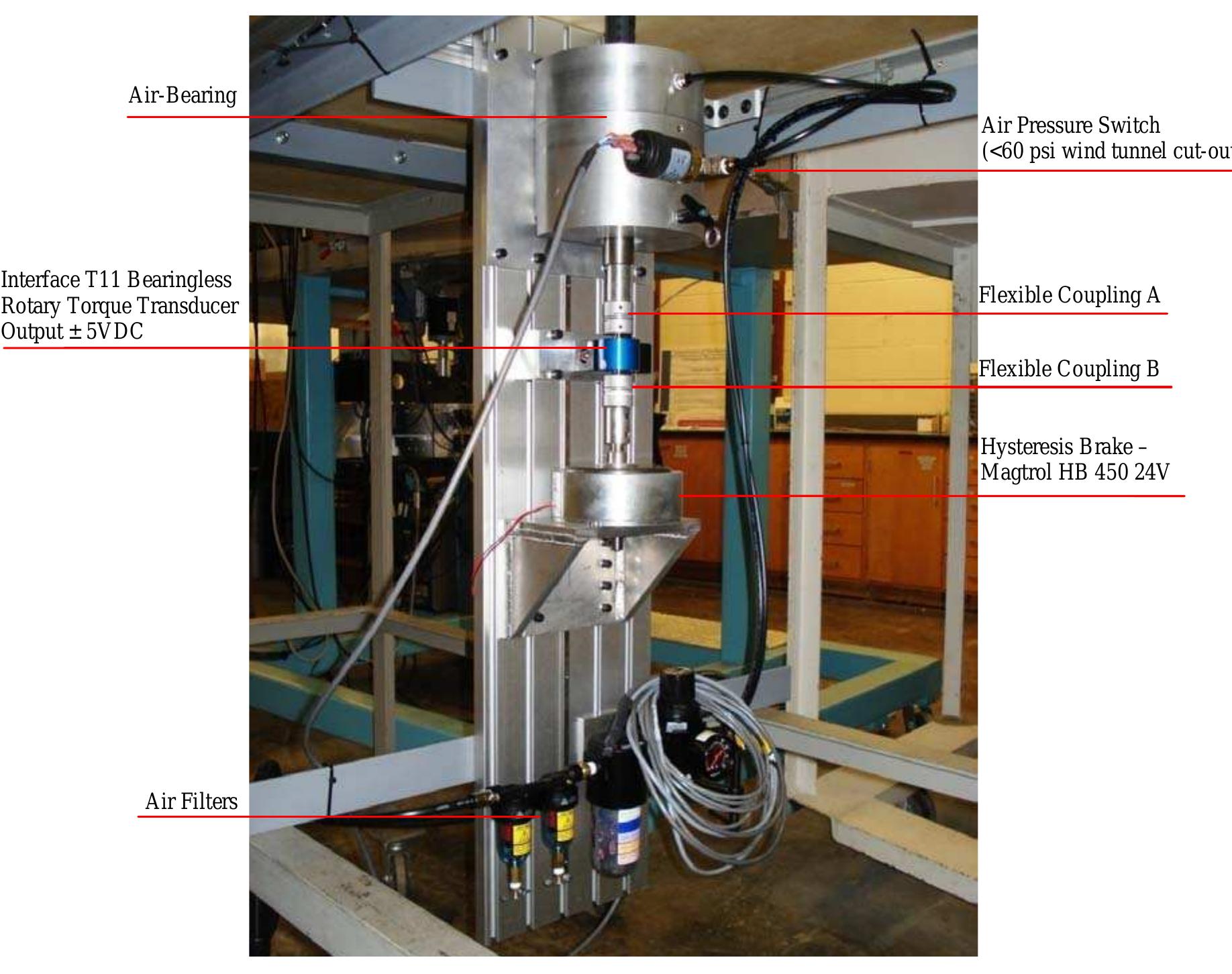 5 - turbine torque and rpm wind tunnel testing facility
