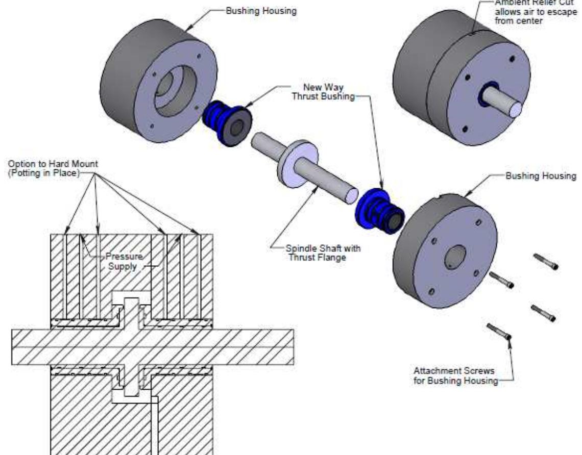 9 - spindle application drawing using thrust bushings [50]