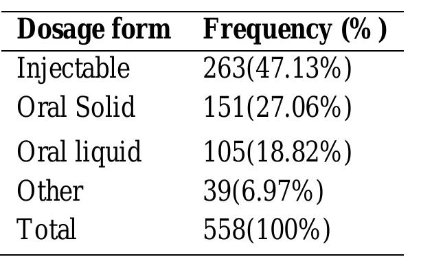 Table 6 - Pattern of drug prescriptions in pediatrics ward