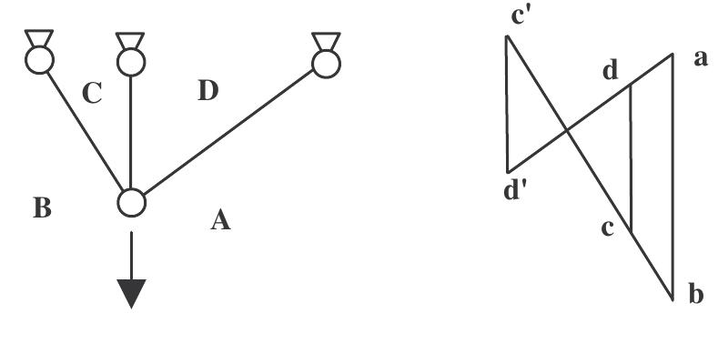 Statically indeterminate funicular system in 2d with the