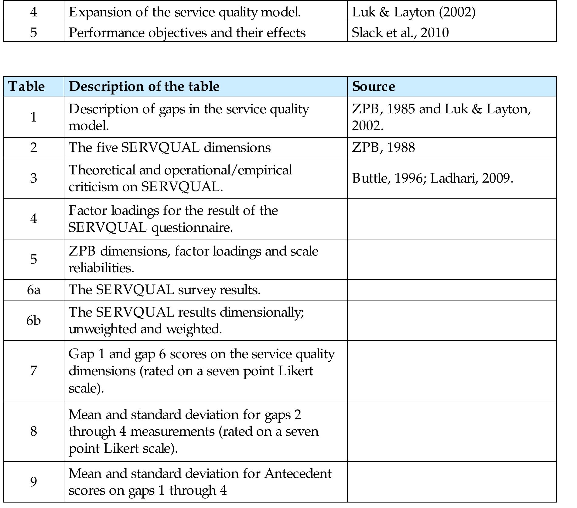 Here follows a list of figures and a list of tables that can