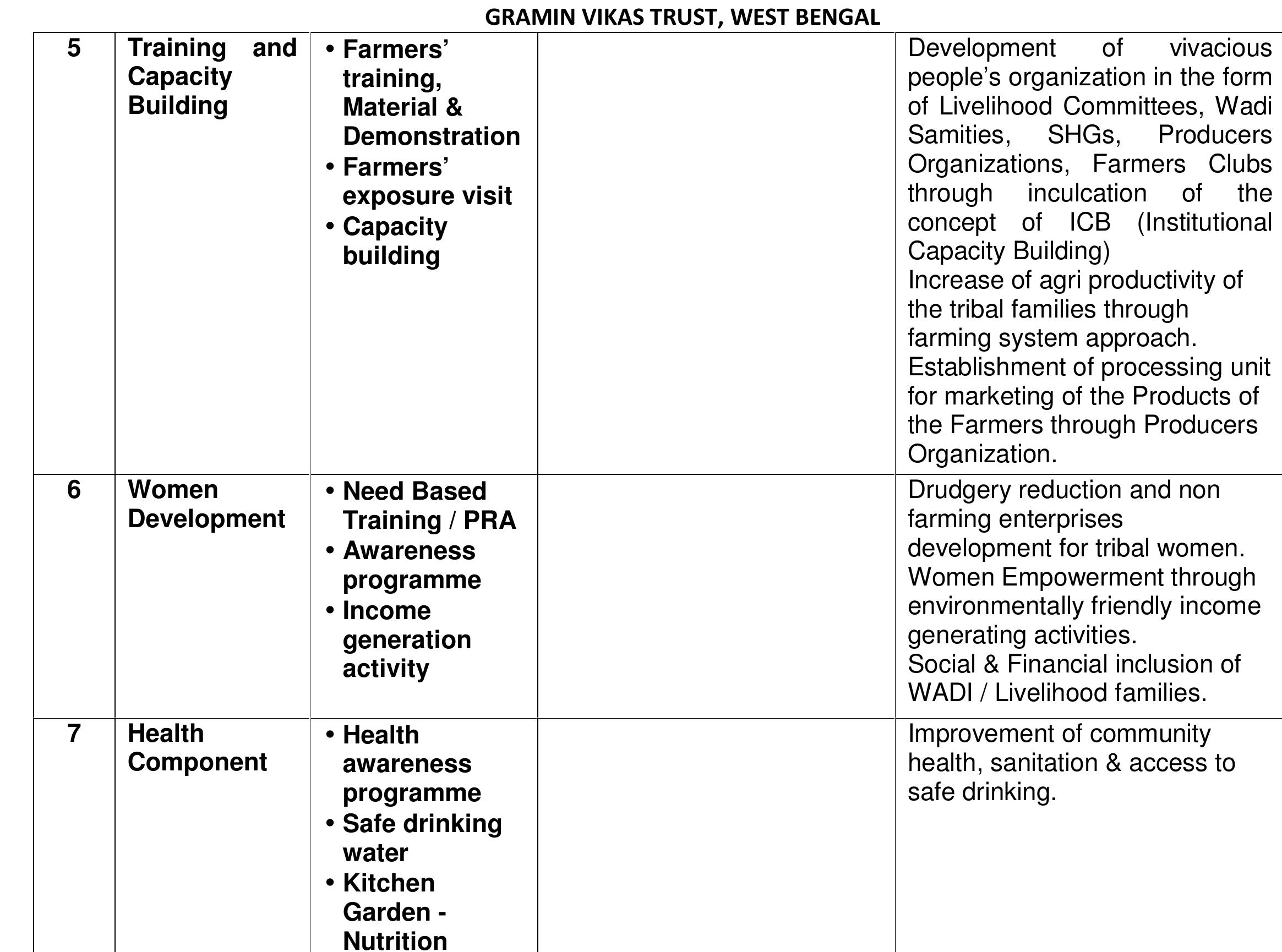 Figure 5 - Project Completion Report-Wadi Project,