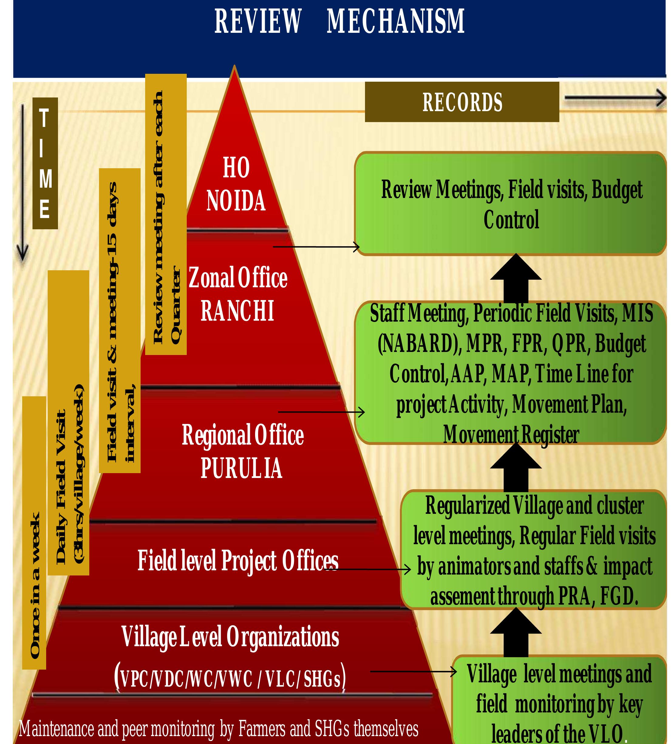 Figure 11 - Project Completion Report-Wadi Project,