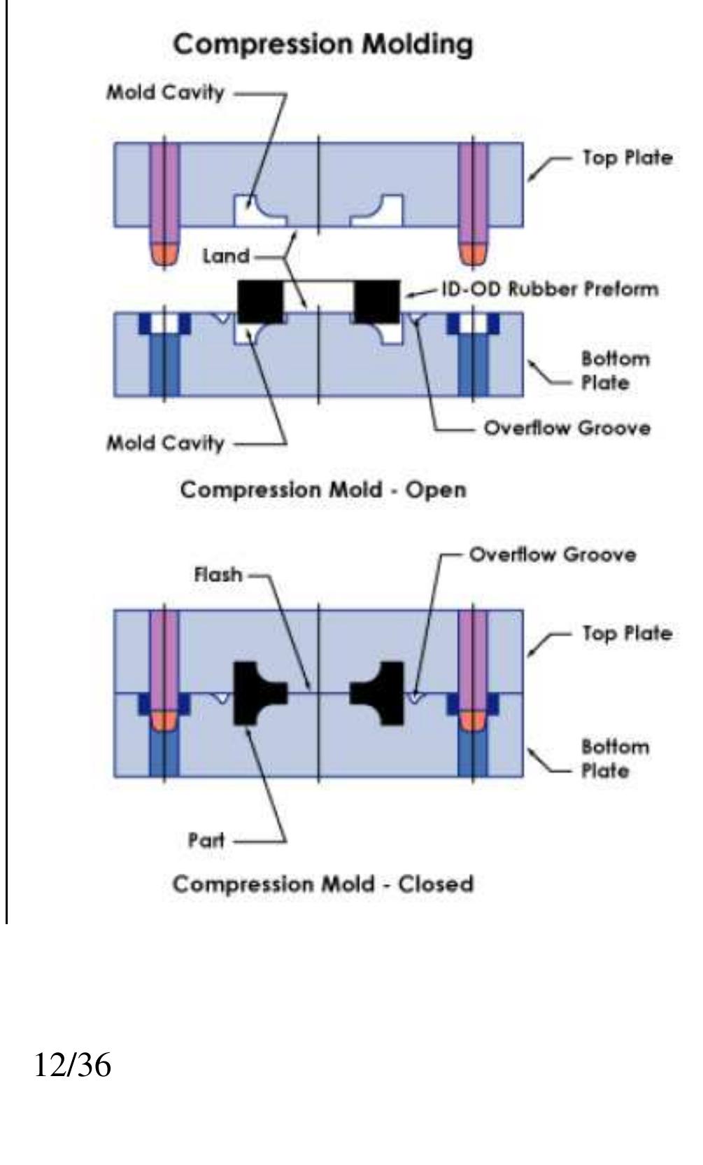 3.the mould is opened and the part is removed for necessary
