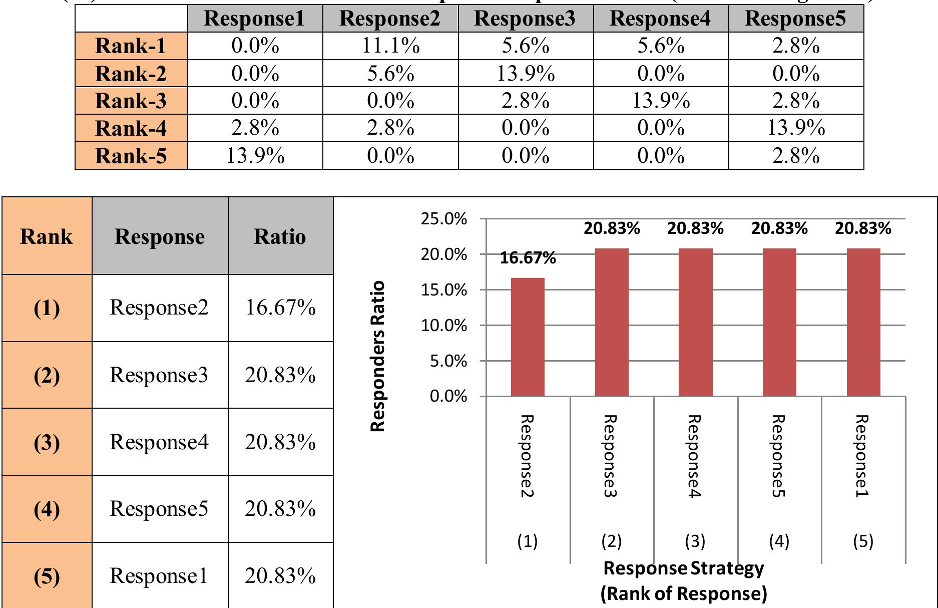 Figure 4 - from Dr. Sawsan Rasheed Mohammed & Ahmad