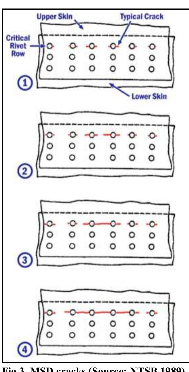 '8 “applying lessons learned from accidents